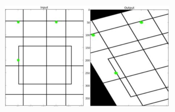 Geometric Transformation Using Opencv Blog 7844