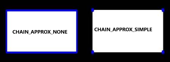 Shape Detection Using Opencv Blog 5256